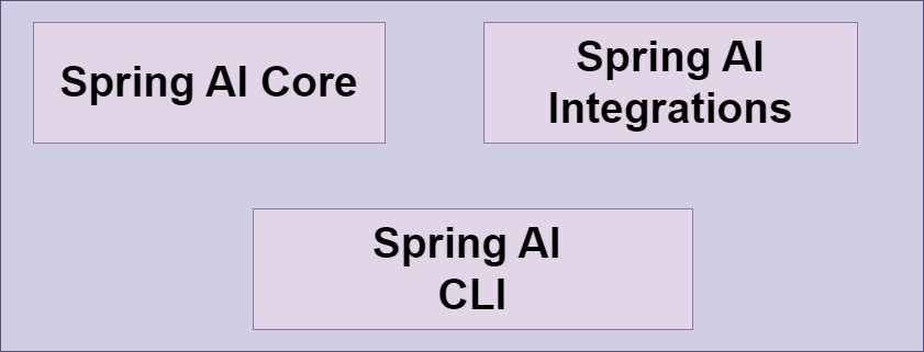 LangChain4j实战-Java AI应用开源框架之LangChain4j和Spring AI | 贝恩聊架构
