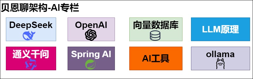 SpringAI基于向量数据库PGVector和智谱大模型实现RAG | 贝恩聊架构