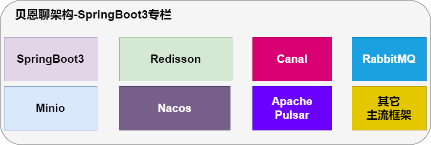 基于Docker-SpringBoot3.4.0集成Apache Pulsar4.0.1实现消息发布和订阅 | 贝恩聊架构