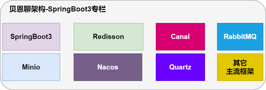 SpringBoot3.4.3基于Openfeign实现声明式http接口调用 | 贝恩聊架构