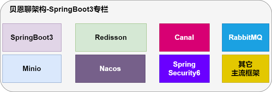 Springboot341和spring Security642结合jwt实现用户登录 贝恩聊架构 