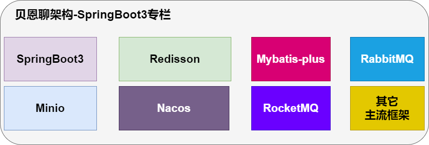 Springboot3 4 0整合redisson实现分布式锁 贝恩聊架构